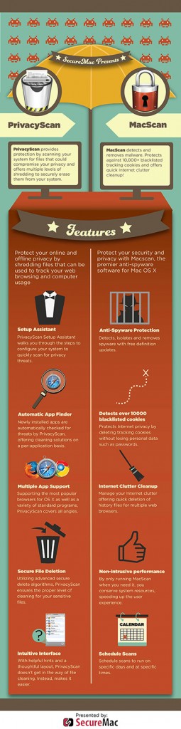 Infographic Security Products MacScan & PrivacyScan by SecureMac ...