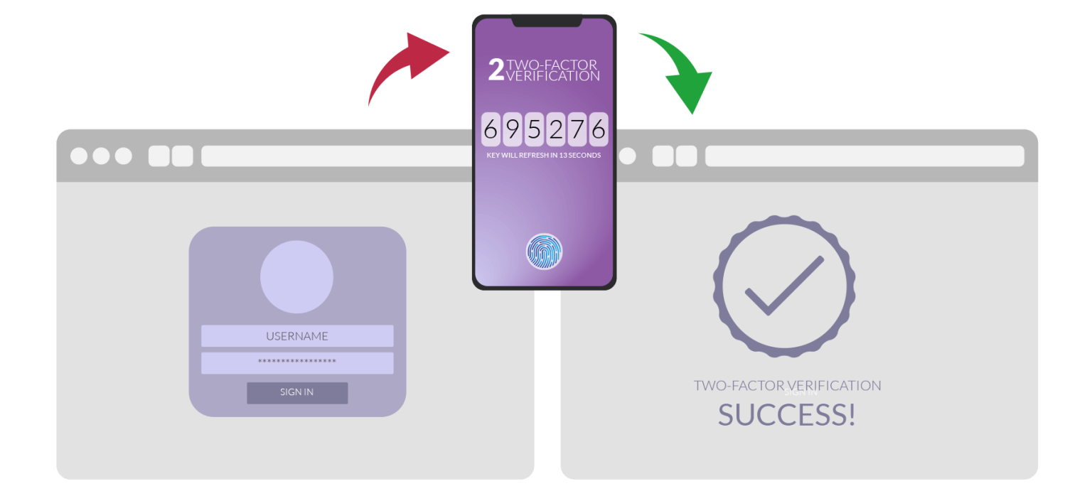Cybersecurity New Year’s Resolution #2: Turn on 2FA - SecureMac